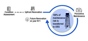 About Us | USG Water Solutions